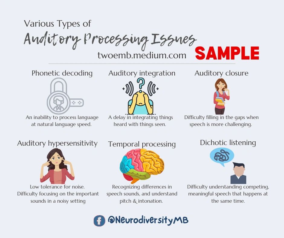 Auditory Processing Disorder Explained